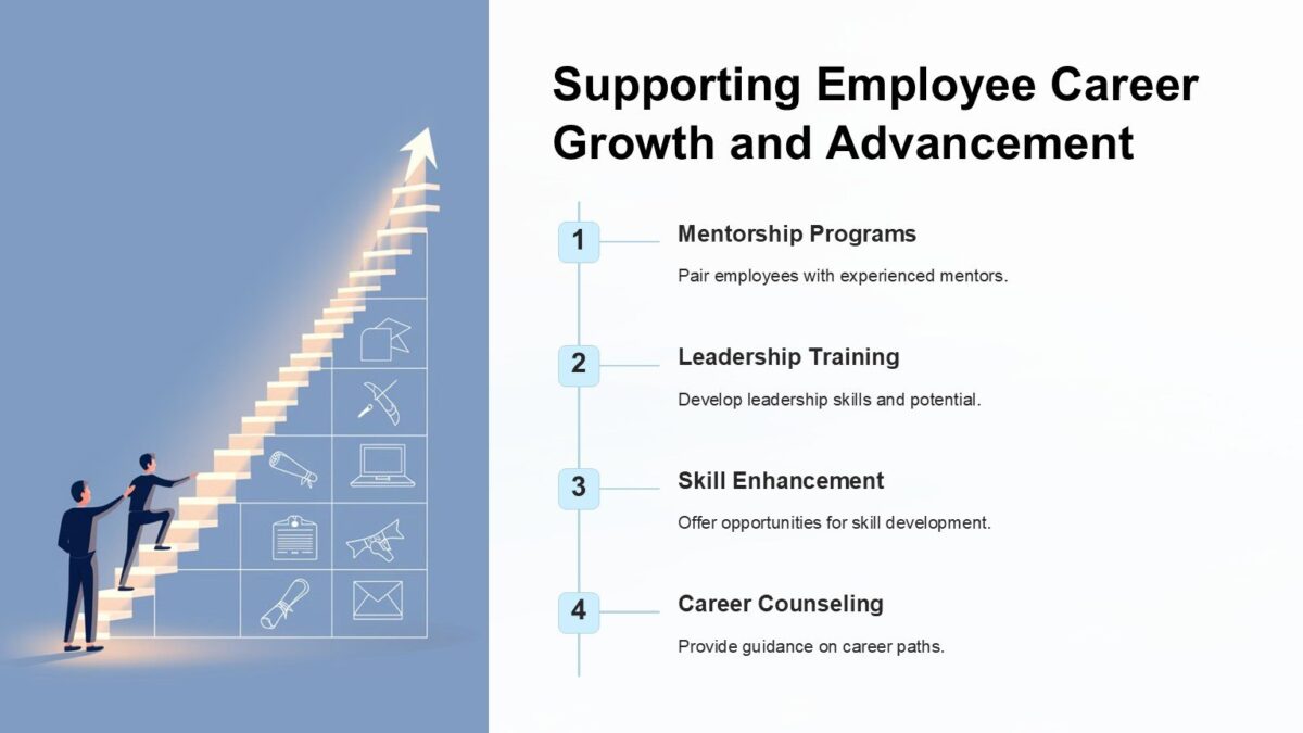 HR Review Meeting For Driving Performance and Growth PowerPoint ...