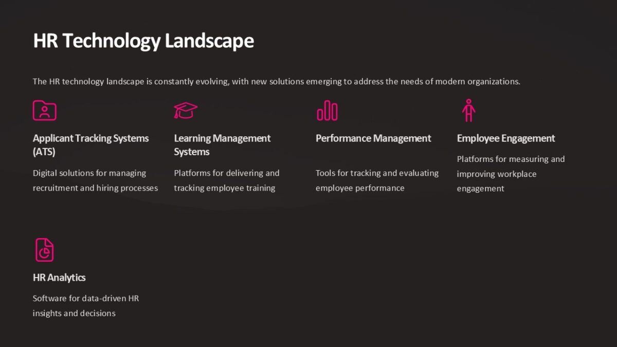 HR Technology Landscape PowerPoint Presentation : 100% Editable PPTx