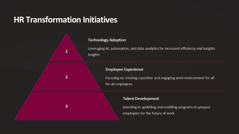 HR Transformation Initiatives PowerPoint Presentation : 100% Editable PPTx
