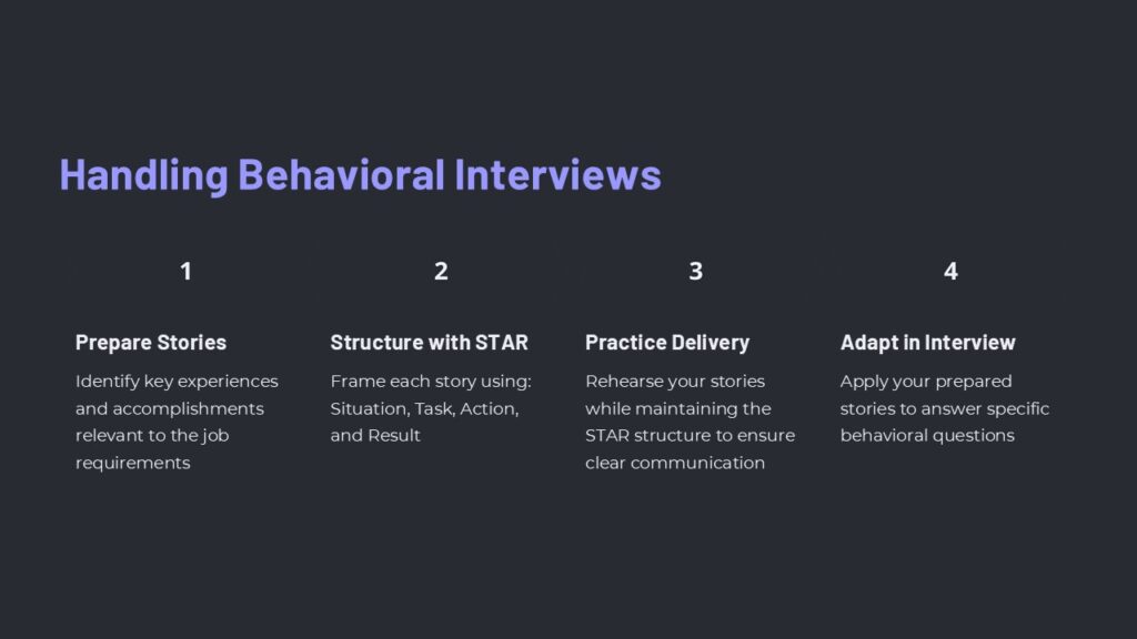 Handling Behavioral Interviews PowerPoint Presentation : 100% Editable PPTx
