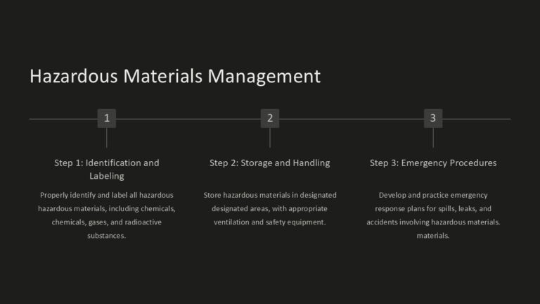 Hazardous Materials Management PowerPoint Presentation : 100% Editable PPTx
