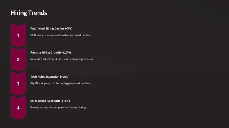 Hiring Trends PowerPoint Presentation : 100% Editable PPTx