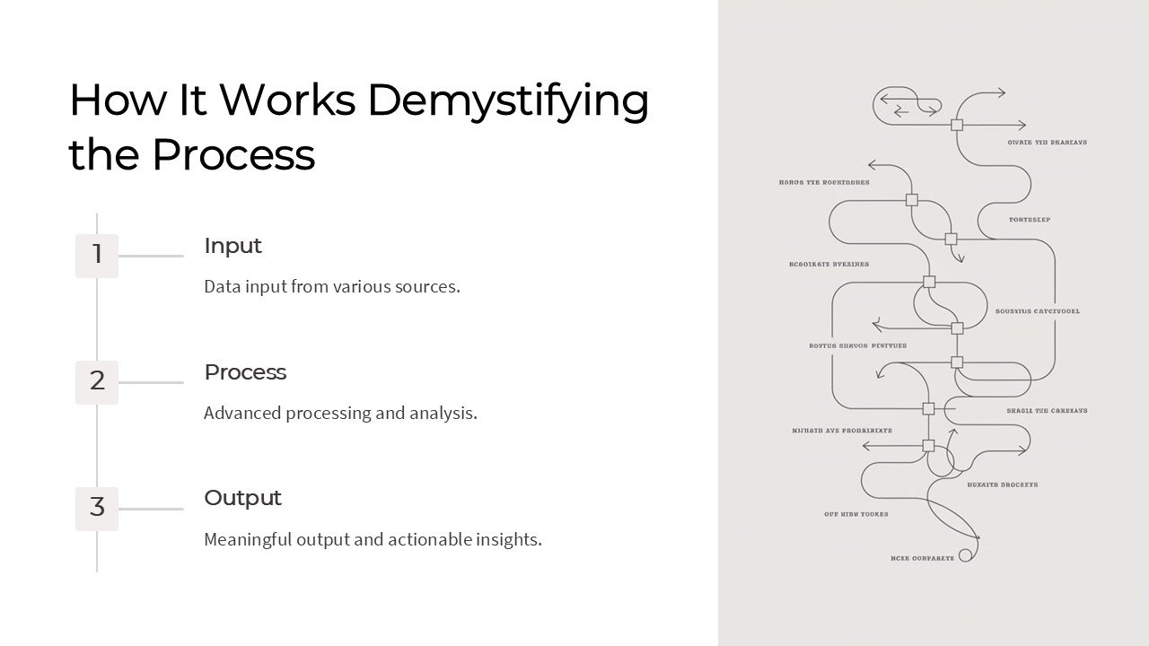 How It Works Demystifying the Process PowerPoint Presentation : 100% Editable PPTx