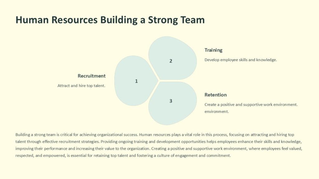 Human Resources Building a Strong Team PowerPoint Presentation : 100% ...