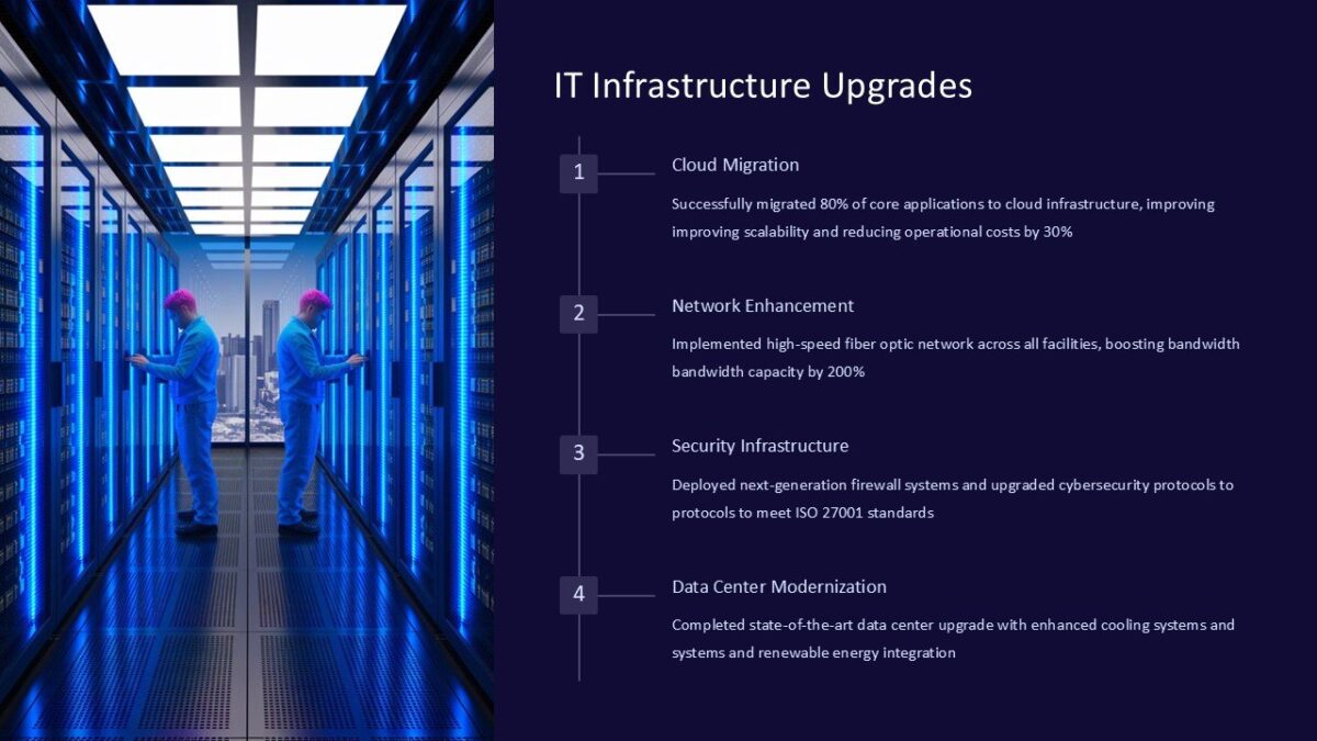 IT Infrastructure Upgrades PowerPoint Presentation : 100% Editable PPTx