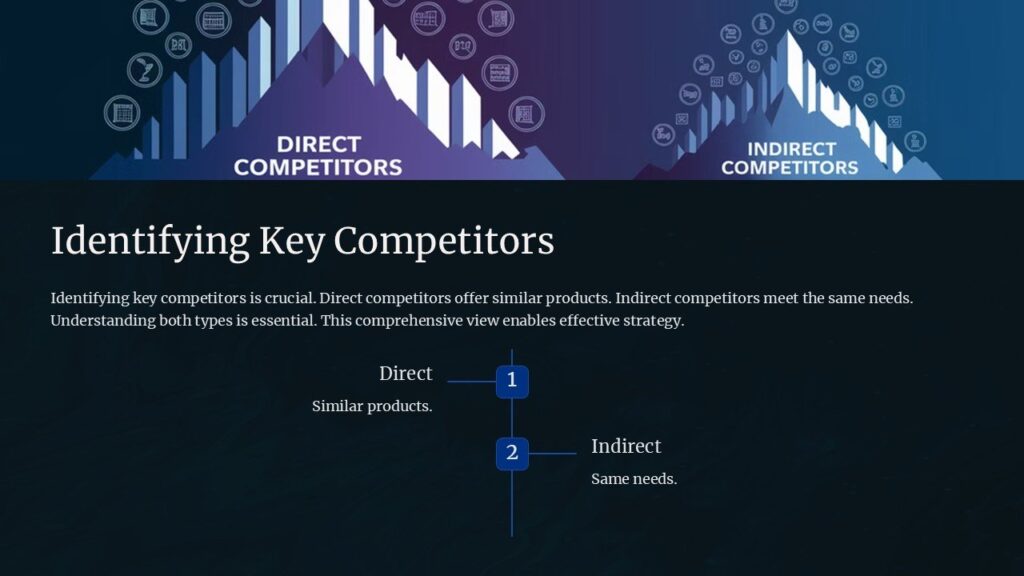Identifying Key Competitors PowerPoint Presentation : 100% Editable PPTx