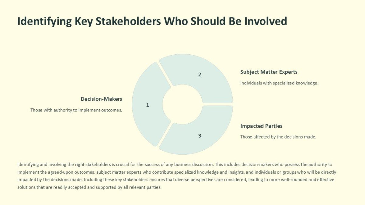 Identifying Key Stakeholders Who Should Be Involved PowerPoint ...