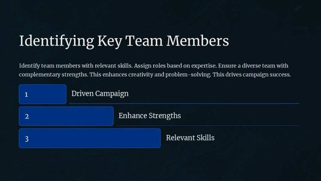 Identifying Key Team Members PowerPoint Presentation : 100% Editable PPTx