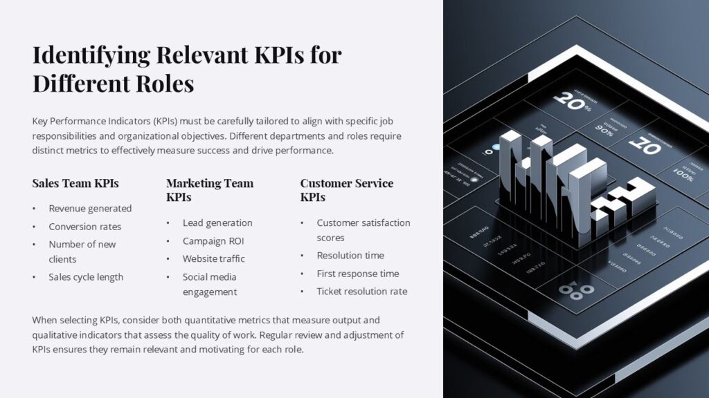 Identifying Relevant KPIs for Different Roles PowerPoint Presentation : 100% Editable PPTx