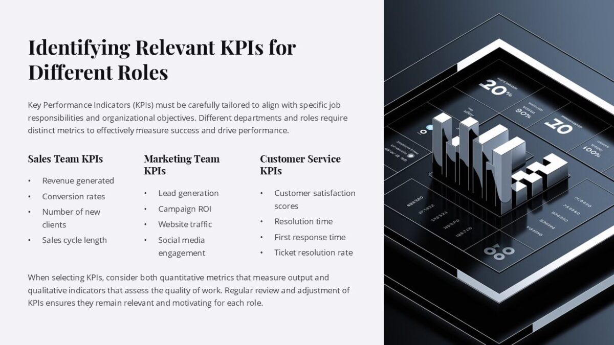 Identifying Relevant KPIs for Different Roles PowerPoint Presentation ...