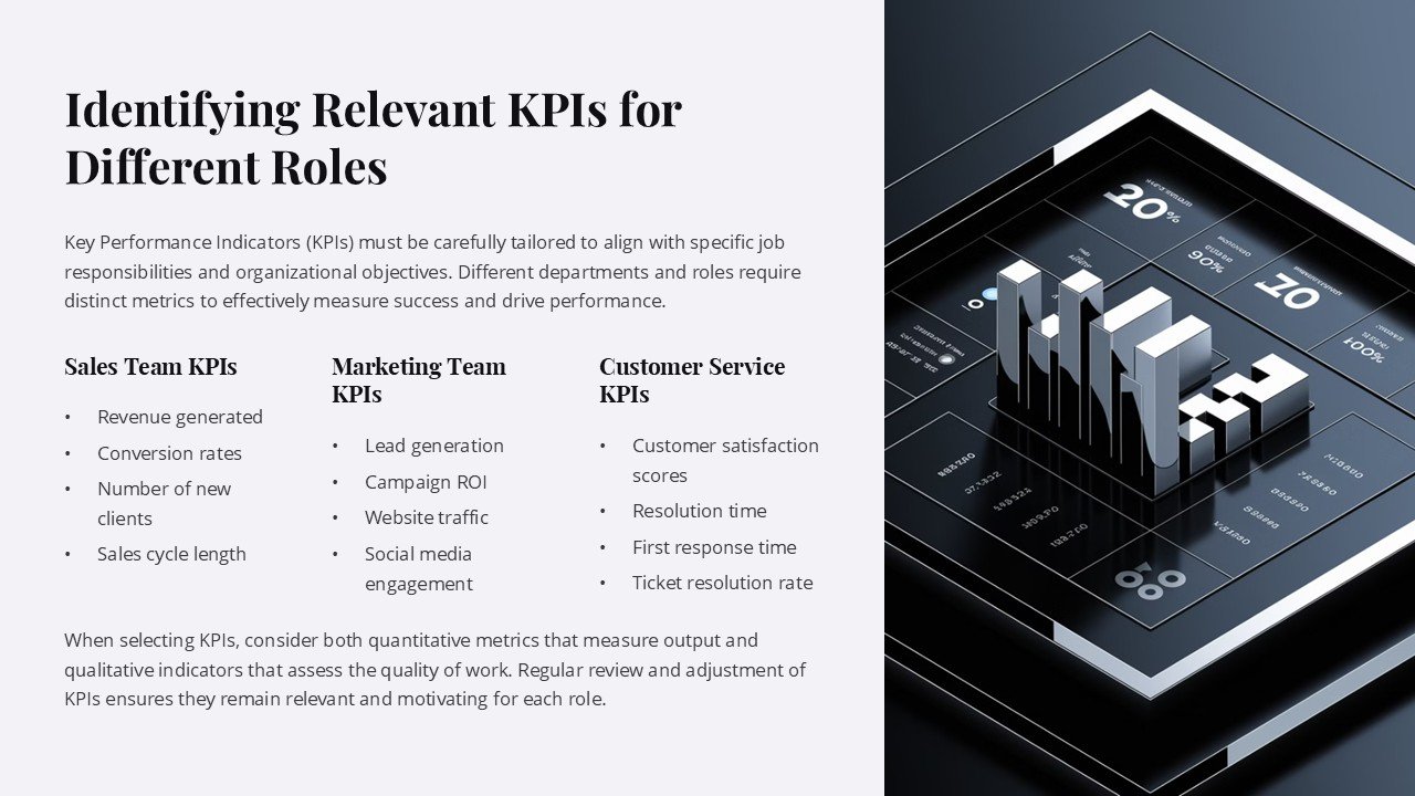 Identifying Relevant KPIs for Different Roles PowerPoint Presentation - PPTUniverse