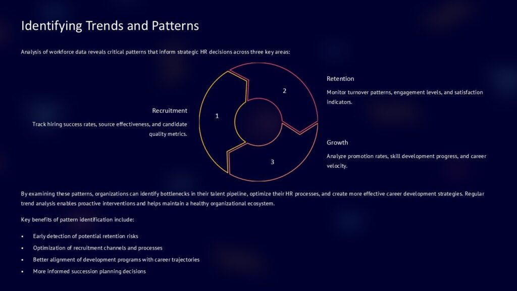 Identifying Trends and Patterns PowerPoint Presentation : 100% Editable ...
