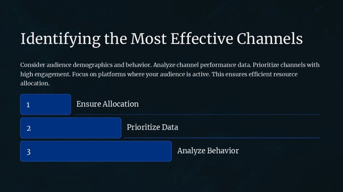 Identifying the Most Effective Channels PowerPoint Presentation : 100% ...