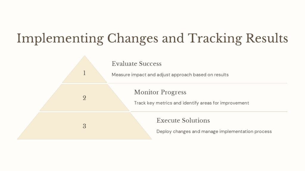 Implementing Changes and Tracking Results PowerPoint Presentation ...
