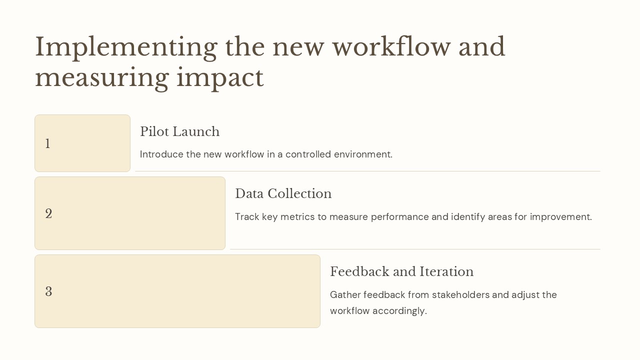 Implementing the new workflow and measuring impact PowerPoint Presentation - PPTUniverse