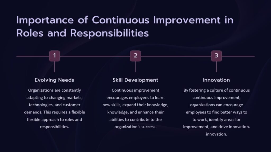 Importance of Continuous Improvement in Roles and Responsibilities ...