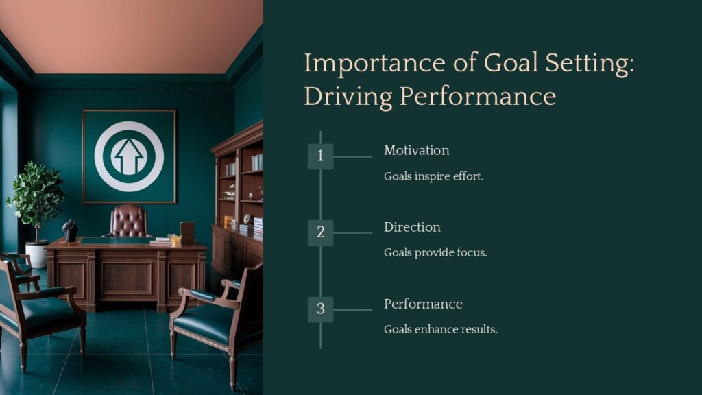 Importance of Goal Setting Driving Performance PowerPoint Presentation ...