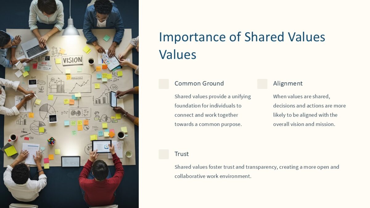 Importance of Shared Values PowerPoint Presentation - PPTUniverse