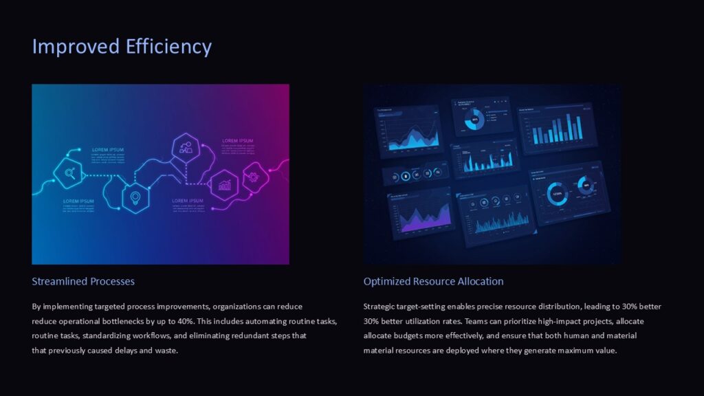 Improved Efficiency PowerPoint Presentation : 100% Editable PPTx