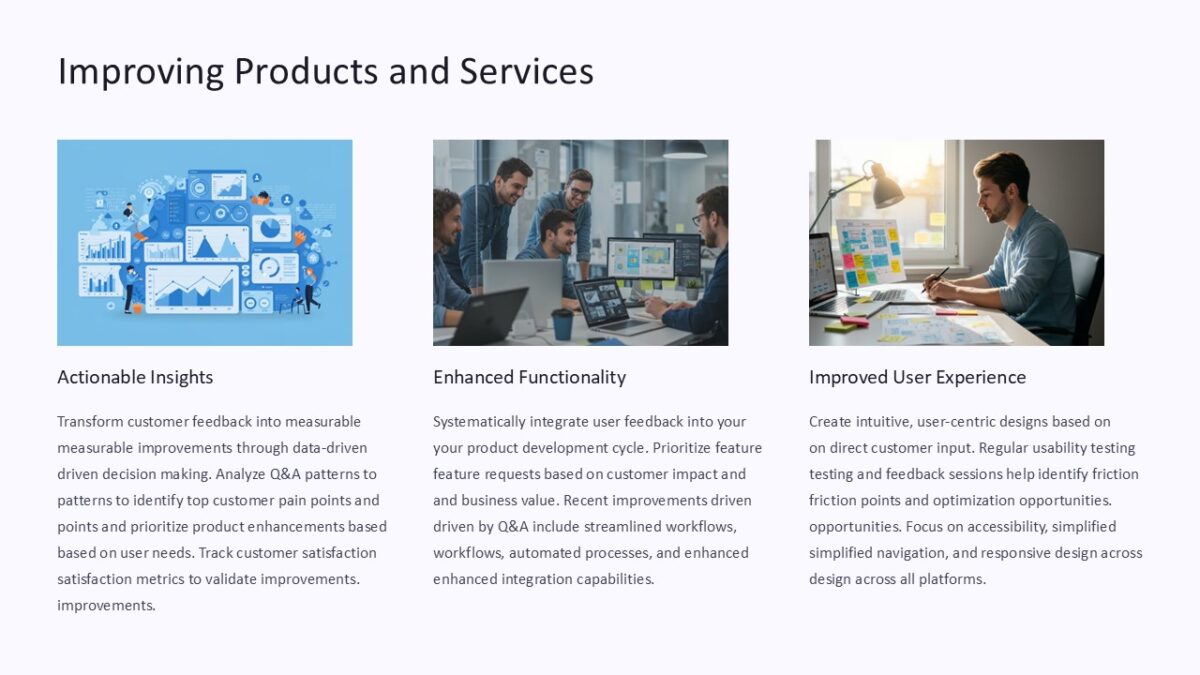Improving Products and Services PowerPoint Presentation : 100% Editable ...