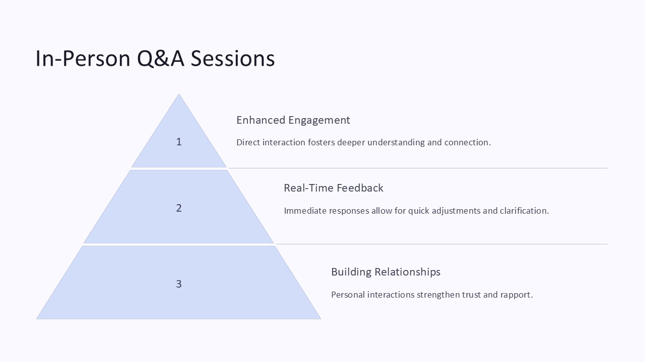 In Person Q&A Sessions PowerPoint Presentation : 100% Editable PPTx