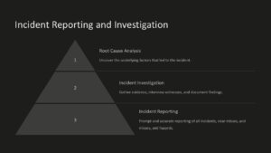 Incident Reporting and Investigation PowerPoint Presentation : 100% ...