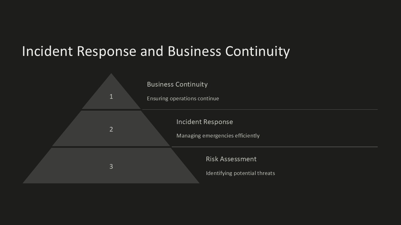 Incident Response and Business Continuity PowerPoint Presentation : 100 ...