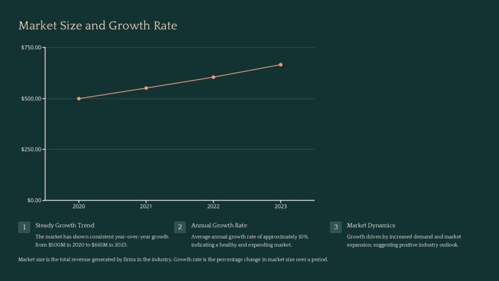 Industry Overview PowerPoint Template : 100% Editable PPTx