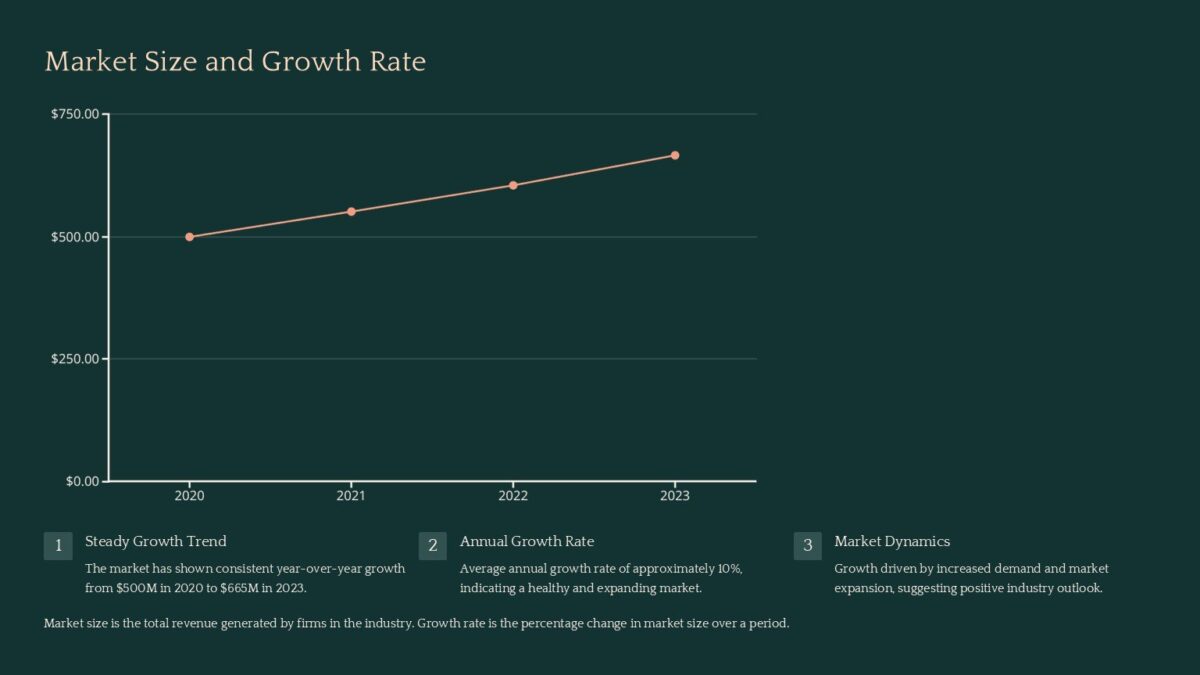 Industry Overview PowerPoint Template : 100% Editable PPTx