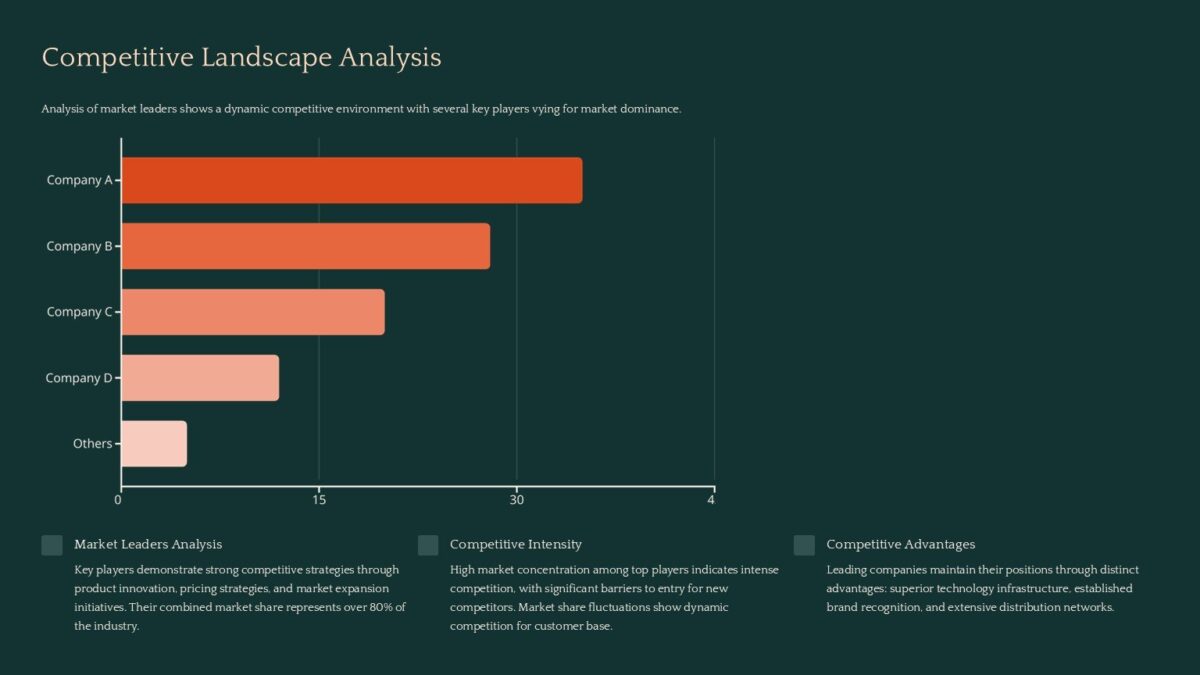 Industry Overview PowerPoint Template : 100% Editable PPTx