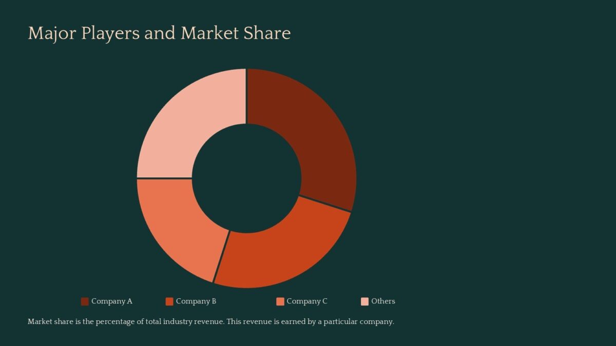 Industry Overview PowerPoint Template : 100% Editable PPTx