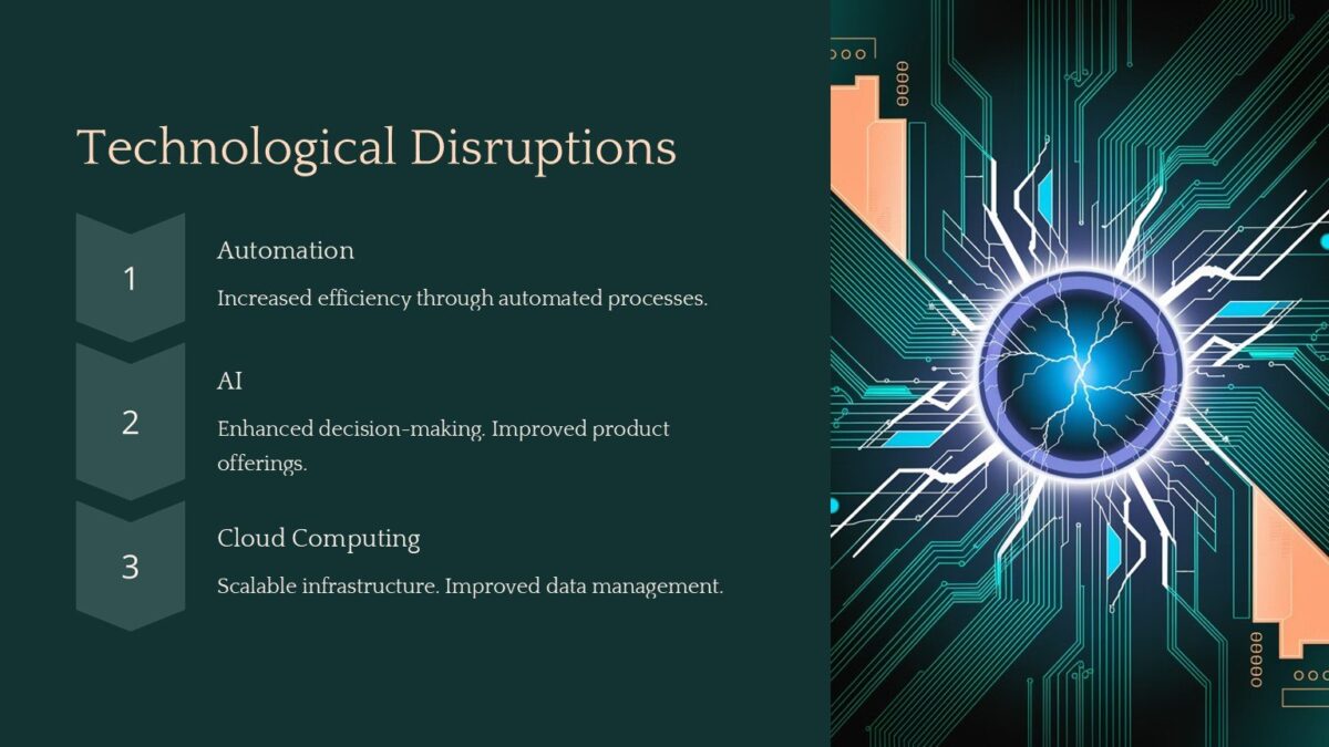 Industry Overview PowerPoint Template : 100% Editable PPTx