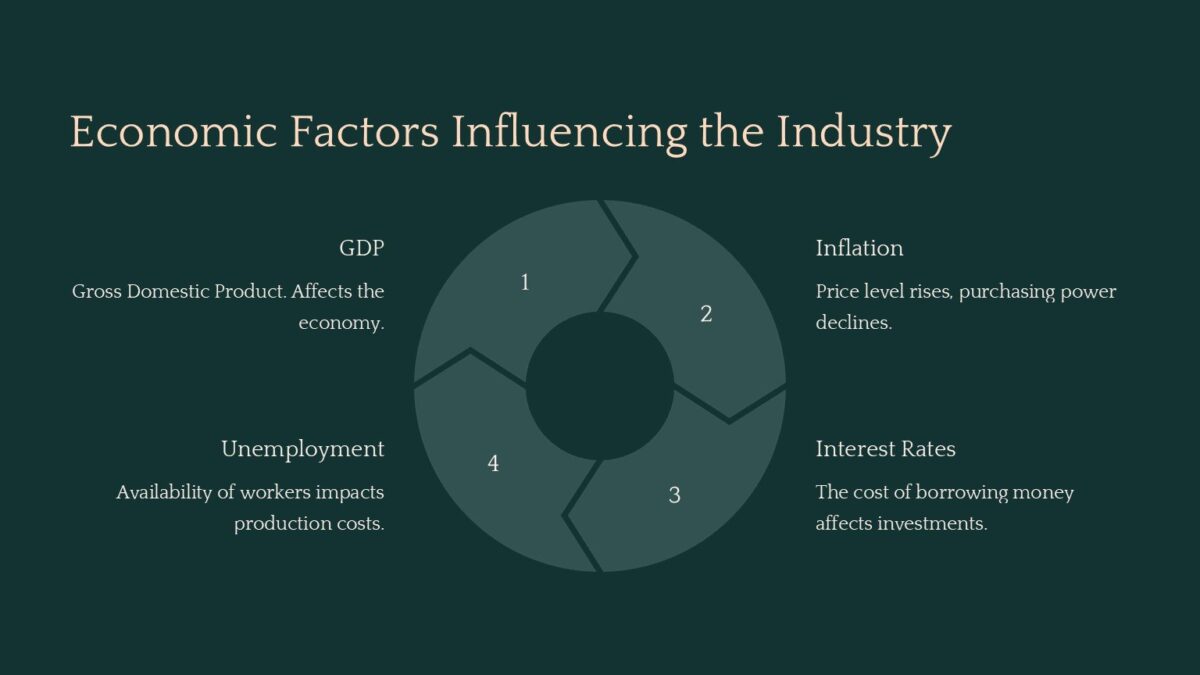 Industry Overview PowerPoint Template : 100% Editable PPTx