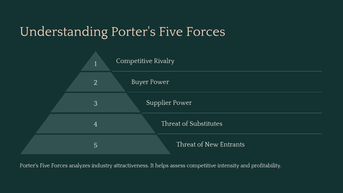 Industry Overview PowerPoint Template : 100% Editable PPTx