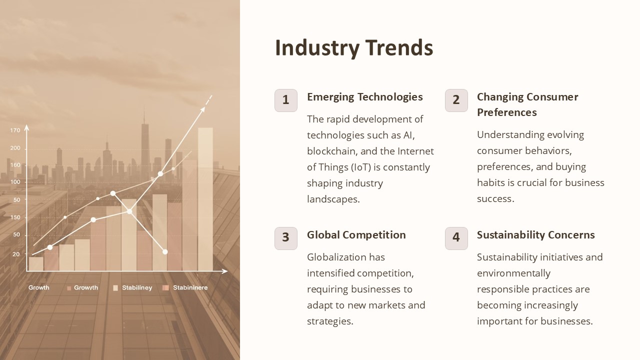 Industry Trends PowerPoint Presentation : 100% Editable PPTx