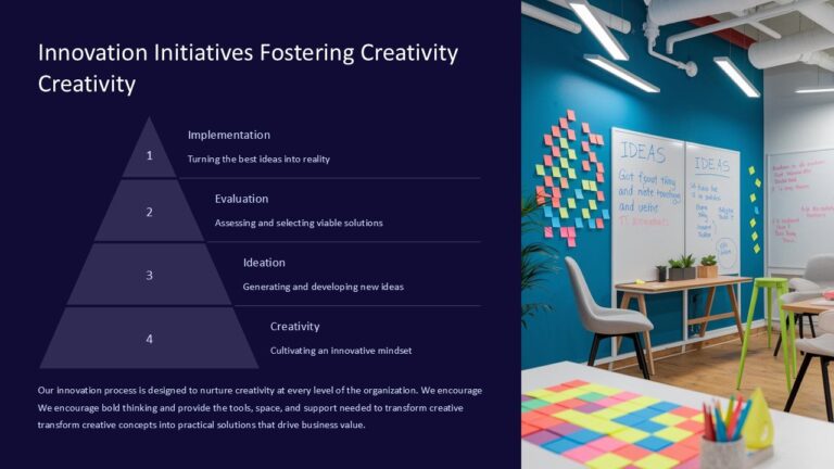 Innovation Initiatives Fostering Creativity PowerPoint Presentation - PPTUniverse : Fully ...