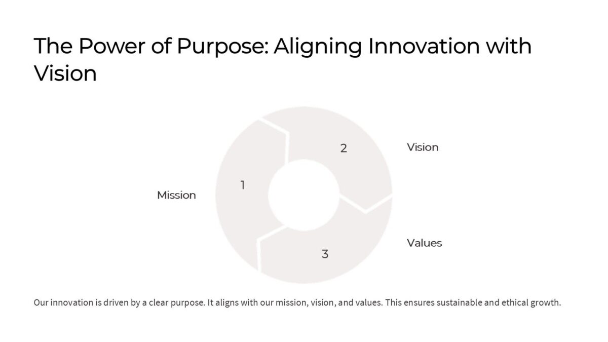 Innovation Unveiled From Idea to Impact PowerPoint Template : 100% ...