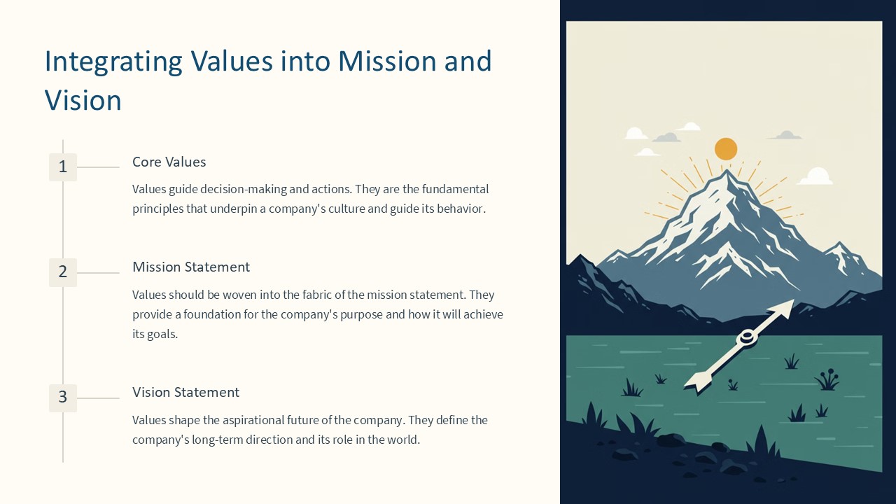 Integrating Values into Mission and Vision PowerPoint Presentation ...