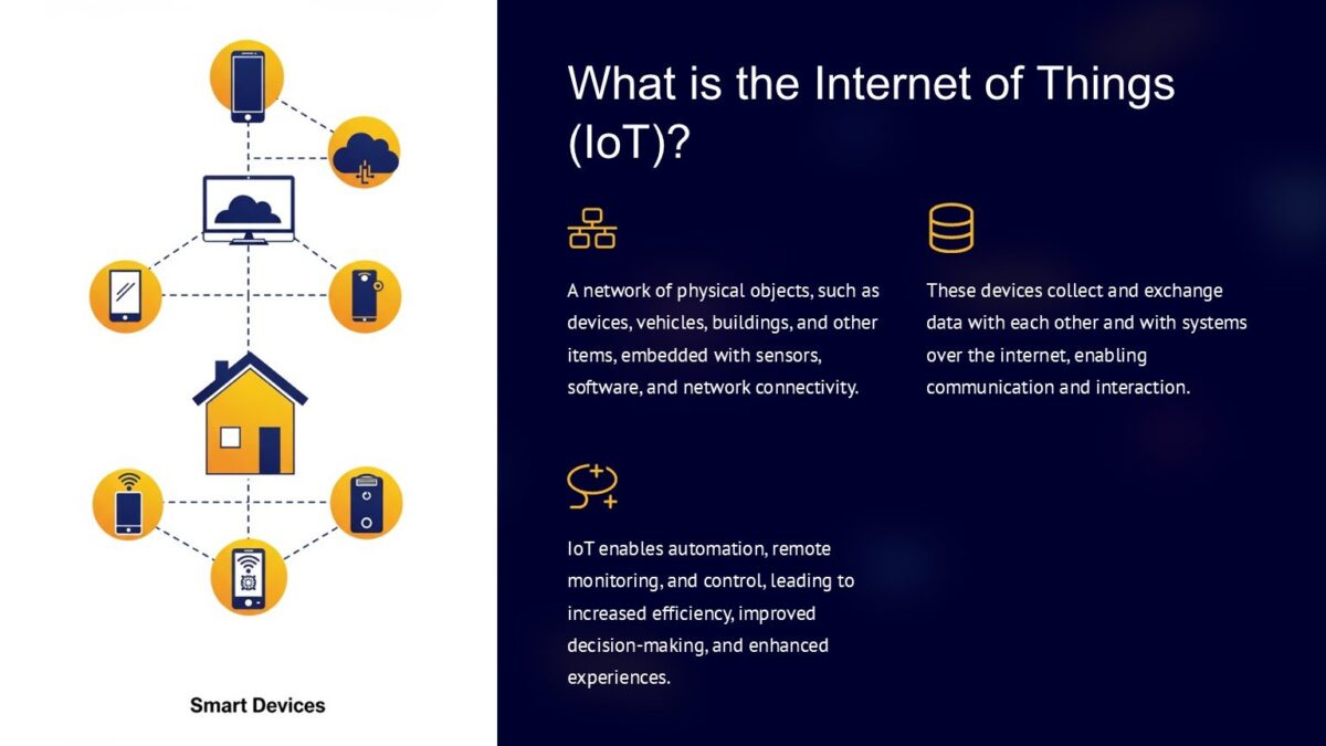 Internet Of Things PowerPoint Template - PPTUniverse
