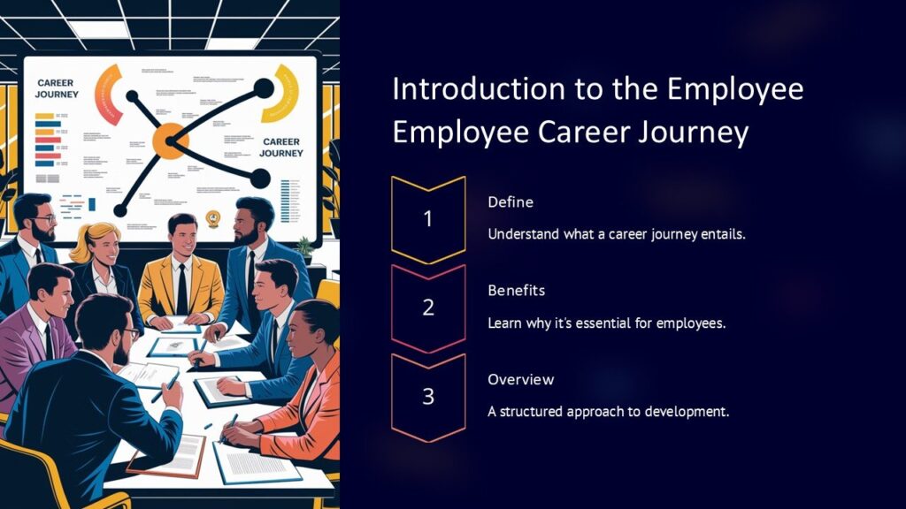Introduction to the Employee Career Journey PowerPoint Presentation ...