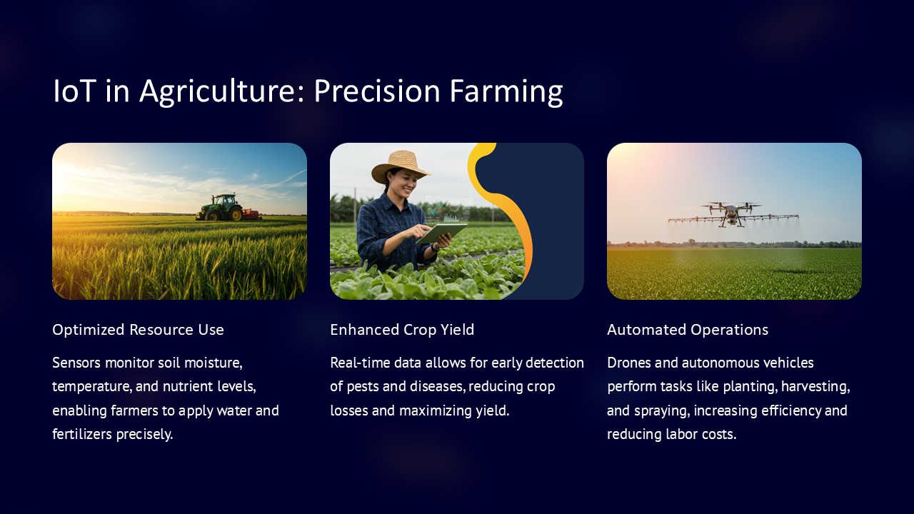 IoT in Agriculture Precision Farming PowerPoint Presentation - PPTUniverse