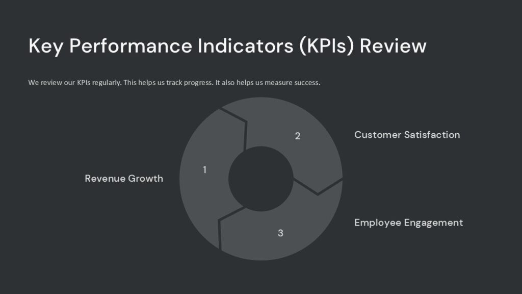 Key Performance Indicators KPIs Review PowerPoint Presentation ...