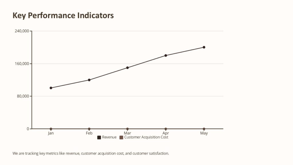 Key Performance Indicators PowerPoint Presentation : 100% Editable PPTx
