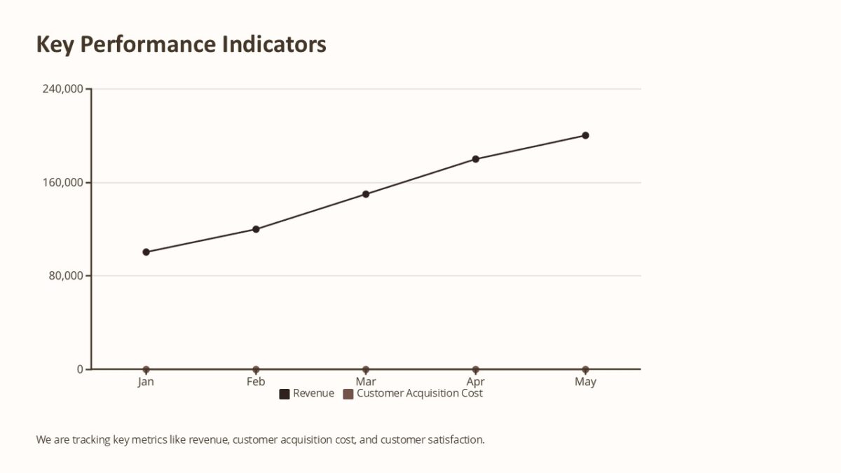 Key Performance Indicators PowerPoint Presentation - PPTUniverse