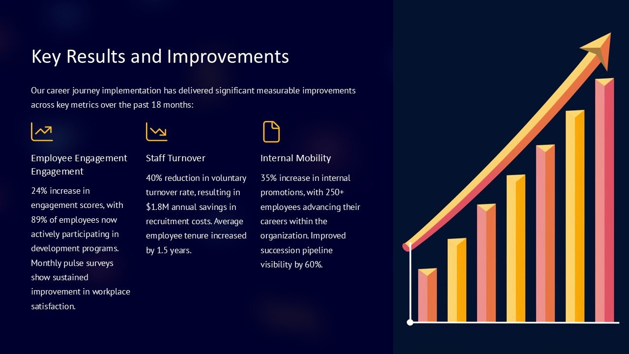 Key Results and Improvements PowerPoint Presentation - PPTUniverse
