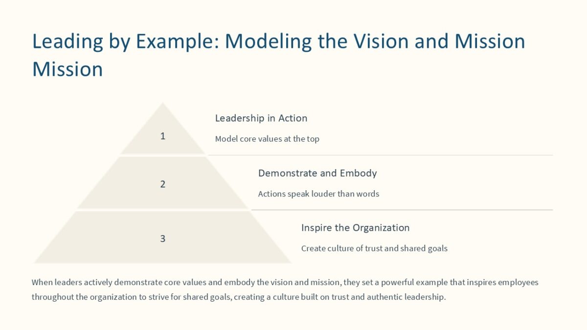 Leading by Example Modeling the Vision and Mission PowerPoint ...