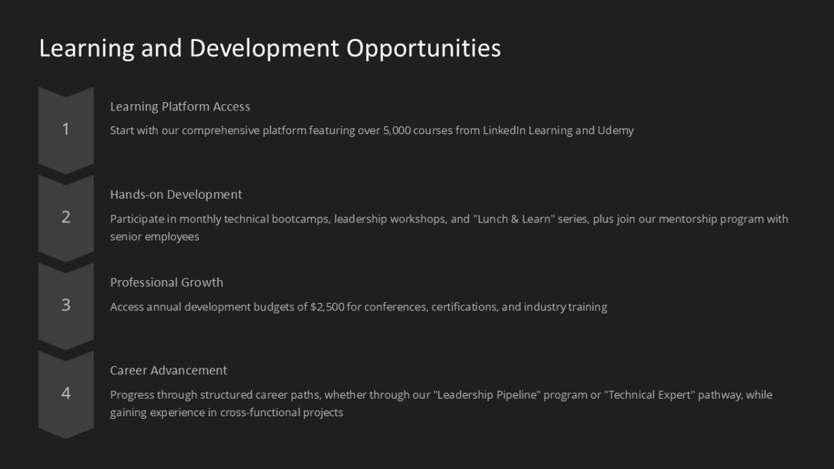 Learning and Development Opportunities PowerPoint Presentation : 100% ...