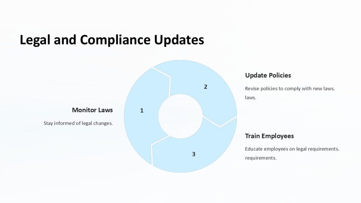 Legal and Compliance Updates PowerPoint Presentation : 100% Editable PPTx