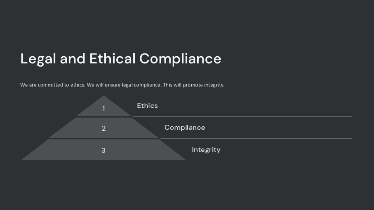 Legal and Ethical Compliance PowerPoint Presentation : 100% Editable PPTx
