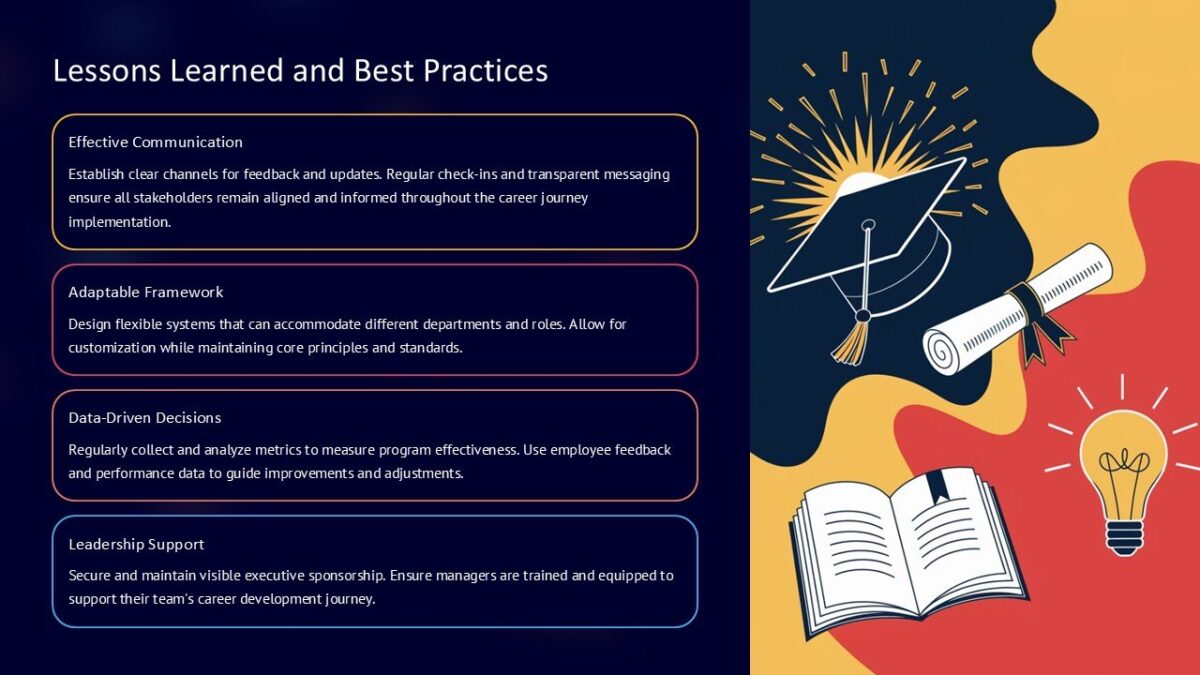 Lessons Learned and Best Practices PowerPoint Presentation : 100% Editable PPTx